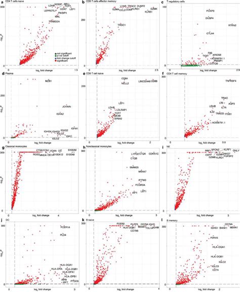 Cell Type Classification And Discovery Across Diseases Technologies And Tissues Reveals