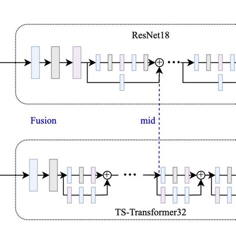 Pdf Multimodal Learning For Reliable Interference Classification In Gnss Signals