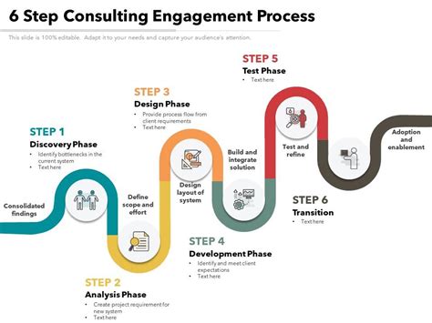 Top 10 Consulting Approach Powerpoint Presentation Templates In 2025
