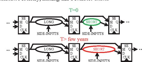 Front End Of Line Semantic Scholar