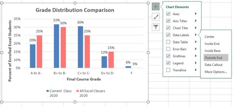 Formatting Charts Excel Fundamentals