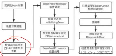 Springioc容器详解：基础结构、bean实例化与aware接口 Csdn博客