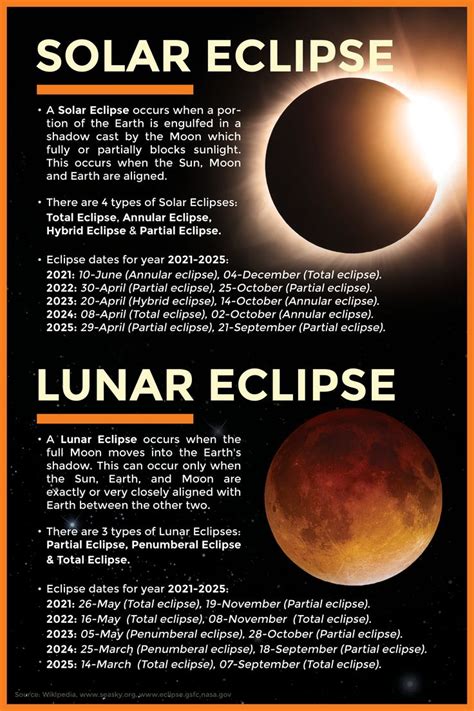 Annular Solar Eclipse Facts How They Work History Stages When Hot Sex