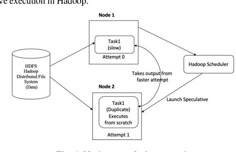Figure 1 From IMPROVING THE EFFICIENCY OF SPECULATIVE EXECUTION