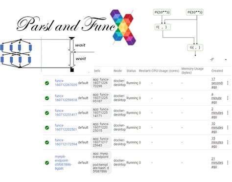 A Look At Parsl And Funcx Two Excellent Parallel Scripting Tools For