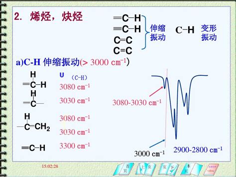 红外光谱谱图分析 Word文档在线阅读与下载 无忧文档