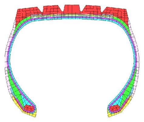 A Axisymmetric Fem Model B Three Dimensional Fem Model Download Scientific Diagram