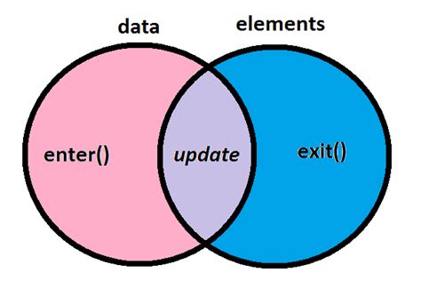 dev side stories introduction to d3 js