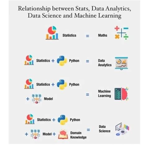 Neetu Kumari On Linkedin Dailylearning