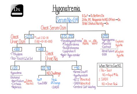This Entry Was Posted In Clinical Problem Solvers Diagnostic Schema