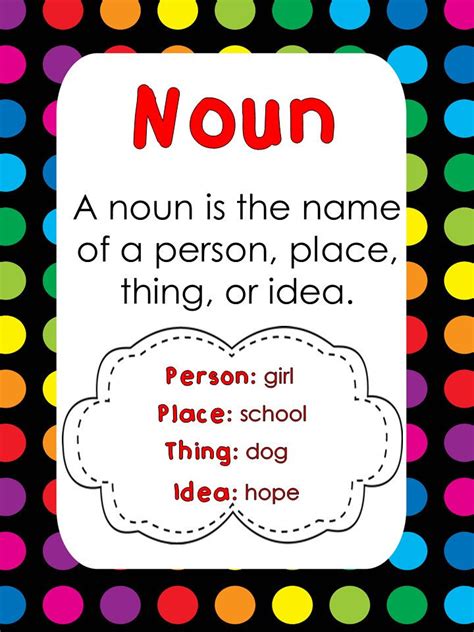 Printable Parts Of Speech Posters Full Page Classroom Wall Etsy