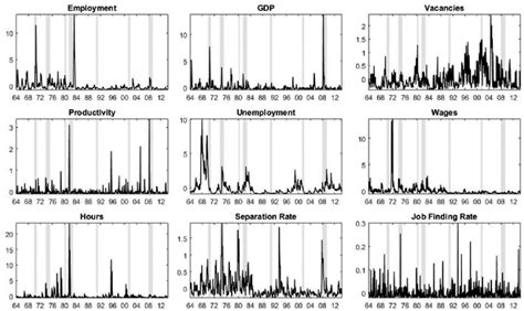 Estimated Standardized Conditional Standard Deviations Relative To Download Scientific Diagram