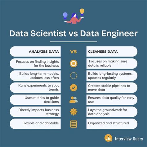 Data Engineer Vs Data Scientist Whats The Difference 🤔 Read More 👉