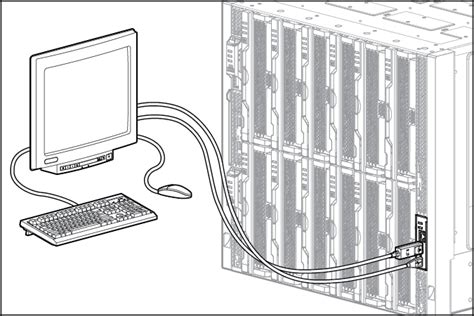 Access The Appliance Maintenance Console Using A Keyboard Video Monitor And Mouse