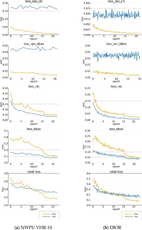 Figure 2 From Few Shot Object Detection On Remote Sensing Images Via Shared Attention Module And
