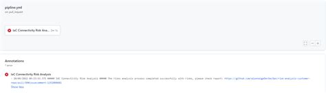 Github Actions Marketplace Validationsalgosecconnectivity Risk