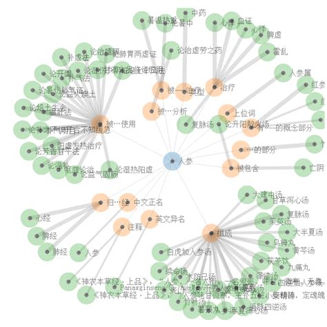 知识图谱（多学科融合目的的现代理论） 百度百科