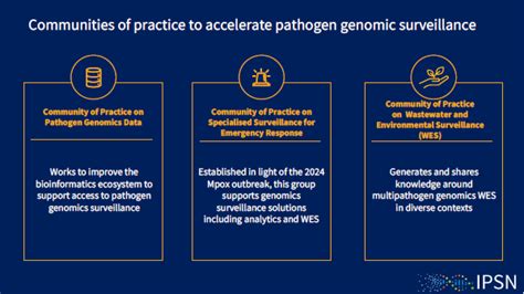 Who Launches Pathogen Genomics Surveillance Network Mirage News