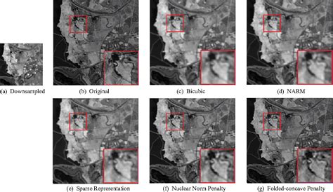 Figure 1 From Super Resolution Reconstruction Of Hyperspectral Images Via Low Rank Tensor