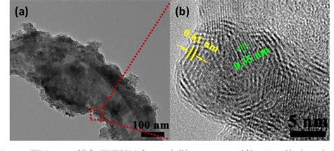 Figure 4 From One Step Low Temperature Hydrothermal Synthesis Of Flexible Tio2 Pvdf Mos2 Core
