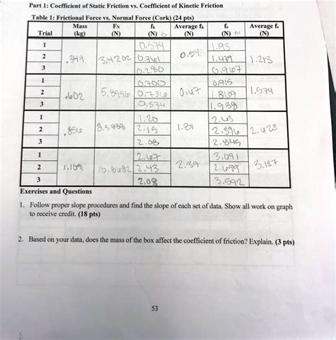 Solved Part I Coefficient Of Static Friction Vs Coefficient Of Kinetic Friction Table 1