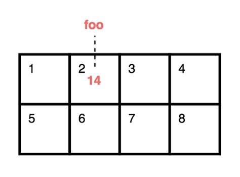 Ruby Pass By Value Or Pass By Reference Ruby Blog