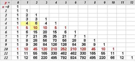 La Magie Du Triangle De Pascal Explications Détaillées Fonctionnement Et Utilisation General