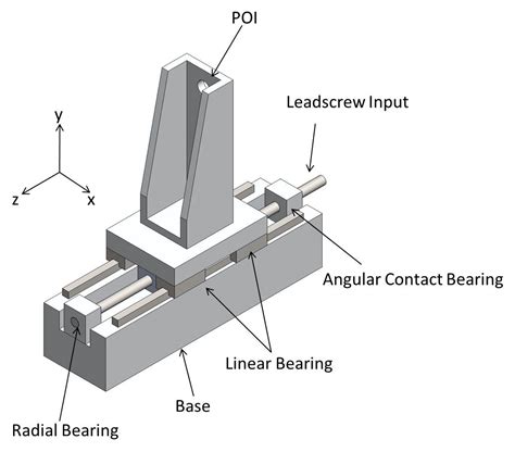 Modal Servo Analysis DetailedDynamic Com