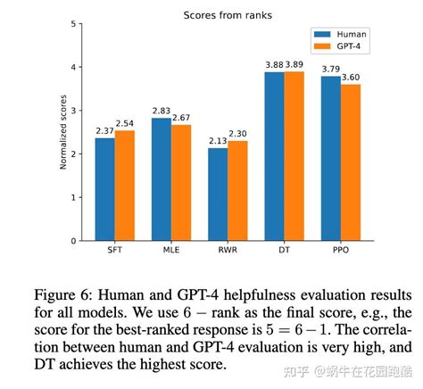 用 Decision Transformeroffline Rl 做 Llm Alignment 知乎