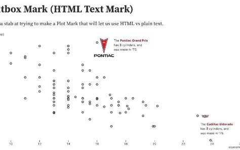 textbox mark html text mark bob rudis observable