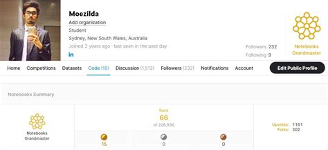 Muhammad Ahmed On Linkedin Datascience Kaggle Grandmaster 105 Comments