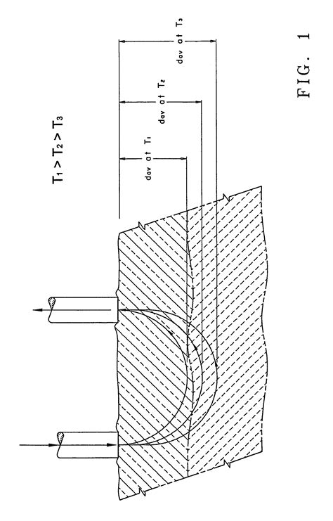 Method For Modulating Light Penetration Depth In Tissue And Diagnostic Applications Using Same