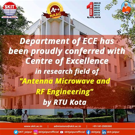 Skit Jaipur Posted On Linkedin