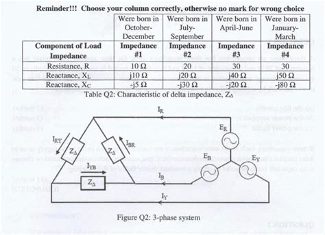 Solved A Three Phase Air Conditioner Has Three Impedance