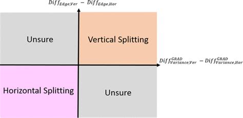 Fast Binary Tree Decision Strategies Download Scientific Diagram
