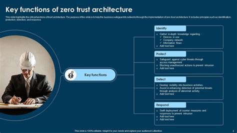 Zero Trust Architecture Powerpoint Ppt Template Bundles PPT Template