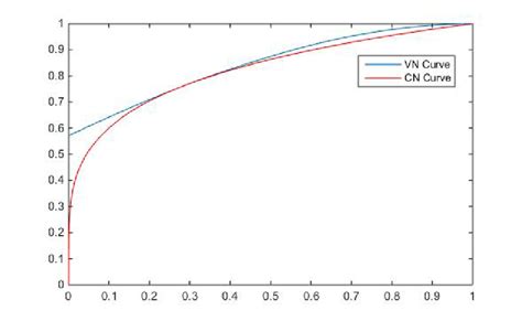 1 Exit Chart For A 36 Regular Ldpc Code Ensemble At 11db Snr