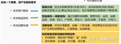 运营方法论 活动运营方法论 知乎