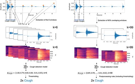On Device Left And On Computer Right Cough Detection On Download Scientific Diagram