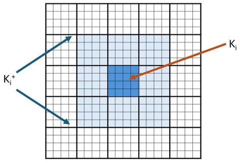 논문 리뷰 Constraint Energy Minimizing Generalized Multiscale Finite Element Method For Convection