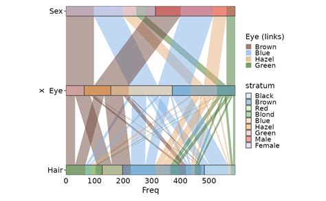 Sankey Alluvial Plot — Sankeyplot • Plotthis