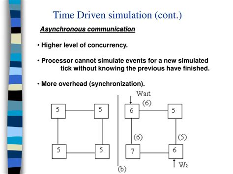 Ppt Parallel And Distributed Simulation Techniques Powerpoint