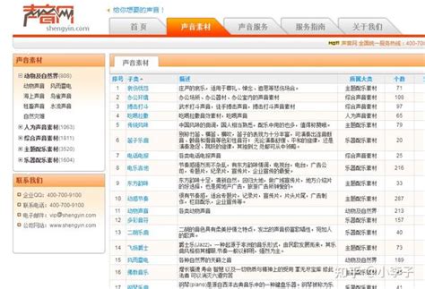 9个免费音乐素材下载网站，自媒体人必备！ 知乎