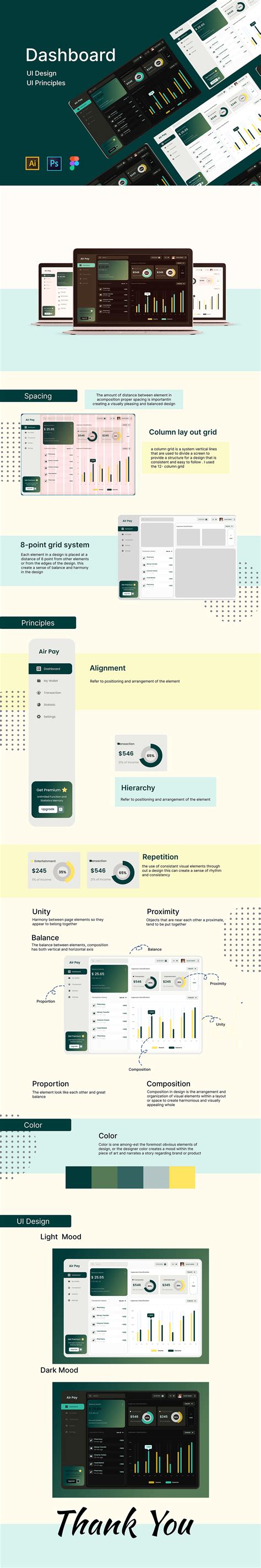 Dashboard On Behance