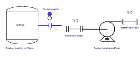 Isolation Philosophy What Is Plant Isolation Philosophy Piping Design