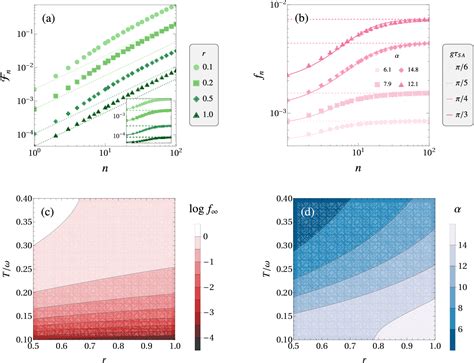 Figure 4 From Collisional Thermometry For Gaussian Systems Semantic