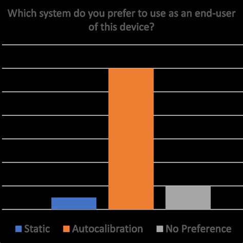 Pdf Autocalibrating Gaze Tracking A Demonstration Through Gaze Typing