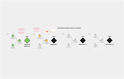 Production Flowchart Template Miro