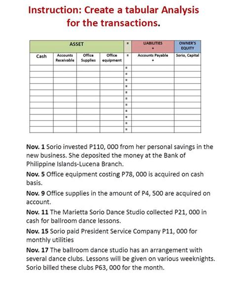 [solved] Instruction Create A Tabular Analysis For The Transactions Course Hero