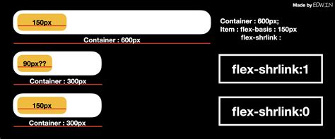 CSS 1 display flex 이걸로 끝내자